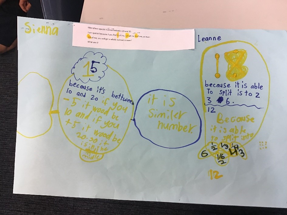 Back to Front Maths in Action ♦ Port Noarlunga Primary School