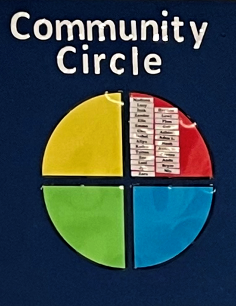 Community Circle in Year 6/7 ♦ Port Noarlunga Primary School